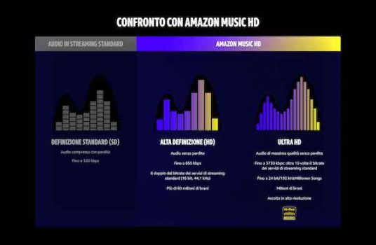 Amazon Music Unlimited: qué es, cómo funciona, precio y ventajas