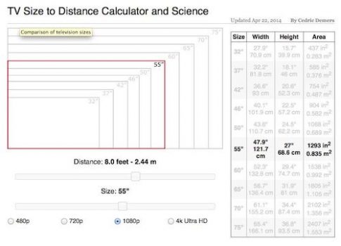 Medidas Televisores en pulgadas y centímentros ¿Cuál tamaño elegir?