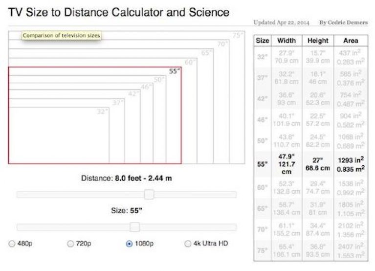 Medidas Televisores en pulgadas y centímentros ¿Cuál tamaño elegir?