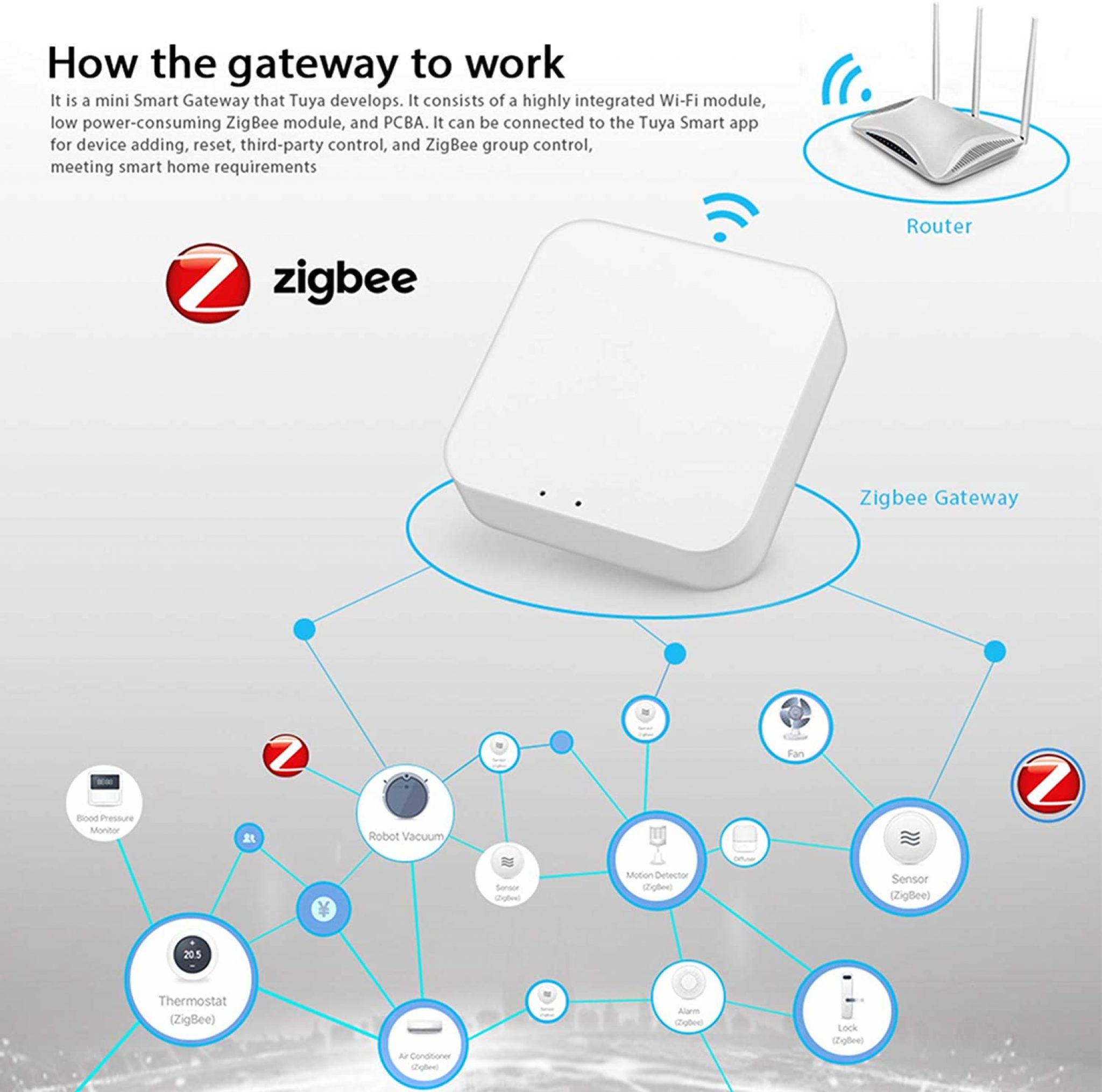 Zigbee: qué es, cómo funciona, hub y productos para domótica