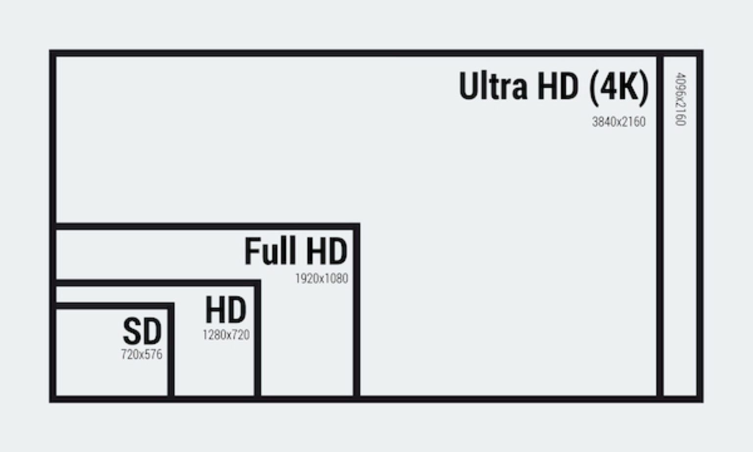 Full HD o 4K: todas la diferencias y cómo elegir